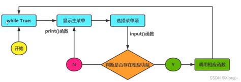 python基础（16）：学生信息管理系统——python编写（附全部代码） python学生信息管理系统代码 csdn博客