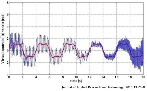 trajectory tracking control in a single flexible link robot using finite differences and sliding