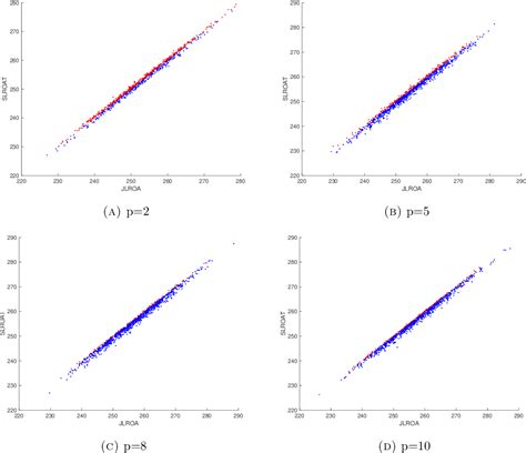 figure 1 from jacobi type algorithm for low rank orthogonal approximation of symmetric tensors