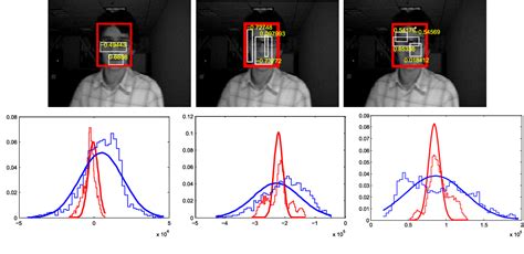figure 1 from real time object tracking via online discriminative feature selection semantic
