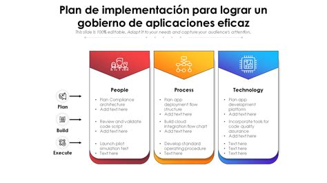 10 plantillas para obtener su plan de implementación correcto