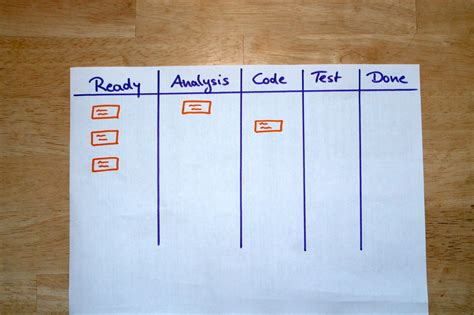 A Short Introduction To Kanban