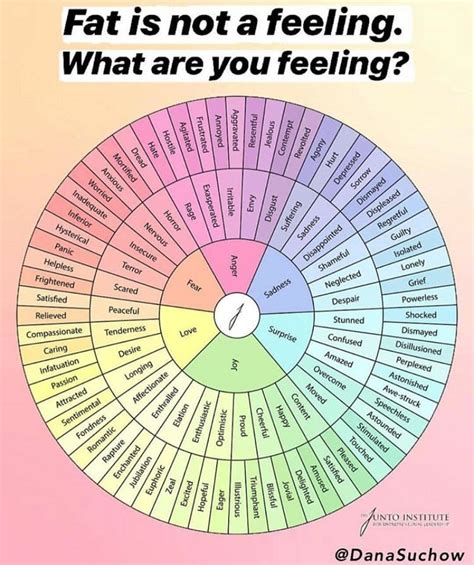 Emotions English Writing Skills Book Writing Tips Writing Words