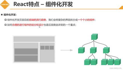 react学习 第二天 react三个依赖 csdn博客