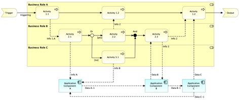 ArchiMate Cookbook Holistic Enterprise Development