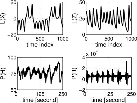 figure 1 from multivariate phase space reconstruction by nearest neighbor embedding with