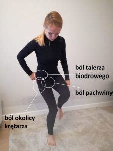 B L Biodra Po Bocznej Stronie Kaletka Czy Tendinopatia