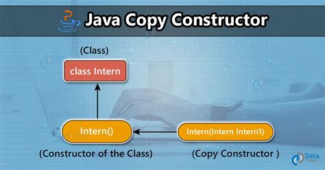 Copy Constructor In Java With Examples Dataflair