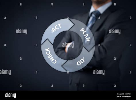 PDCA planifier faire vérifier agir cycle de gestion en quatre