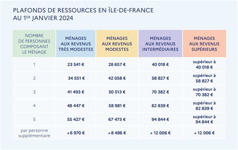 Évolution des aides MaPrime Rénov pour 2024 ALEC Ouest Essonne