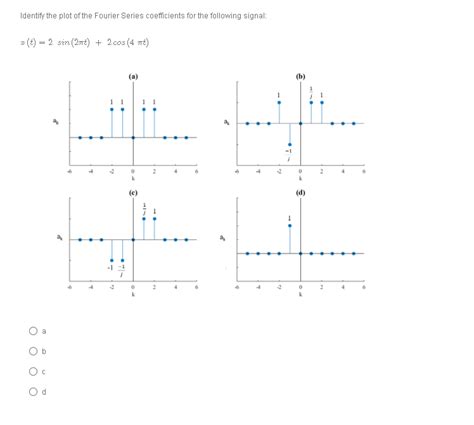 solved identify the plot of the fourier series coefficients