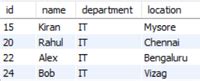 Mysql Delete Statement