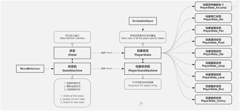[unity] 平台游戏控制器 教程 个人学习笔记 专心coding的程侠 博客园