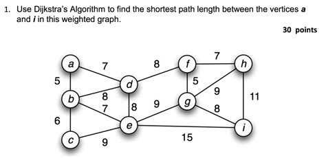 solved use dijkstra s algorithm to find the shortest path