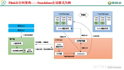 flink架构和运行流程 flink运行流程 csdn博客