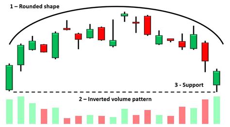 Top Forex Chart Patterns Every Trader Should Know