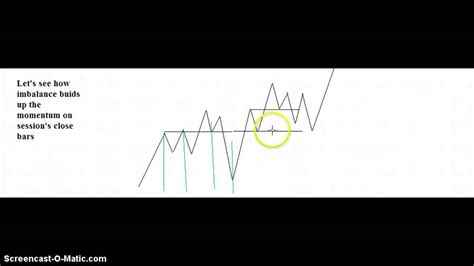 Trading Made Simple As Simple As You Can Trade Naked Charts Youtube