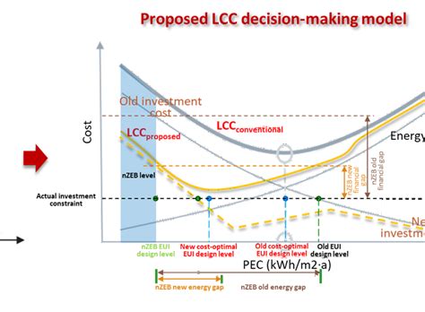 life cycle cost optimization ideas lab