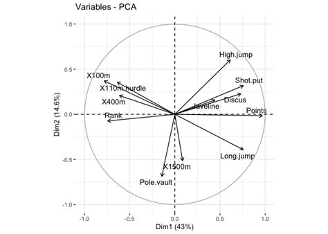 R In Factoextra Pca How To Add Max Overlaps Paramater Stack