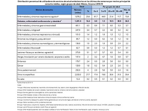 Obesidad Y Sobrepeso Menos Kilos M S Vida Procuradur A Federal Del