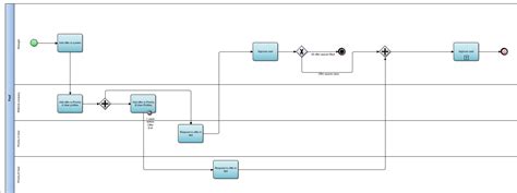 Bpmn If Else Prices Gbu Hamovniki Ru