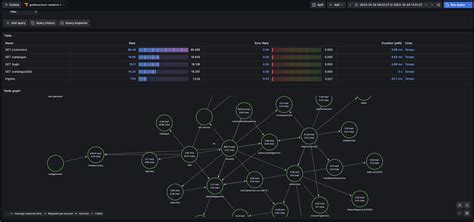 Grafana Cloud Traces Distributed Tracing System
