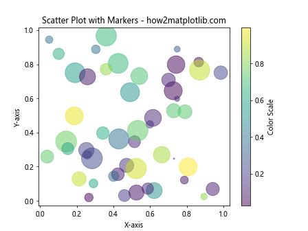 Comprehensive Guide To Matplotlib Markers List Enhancing Data