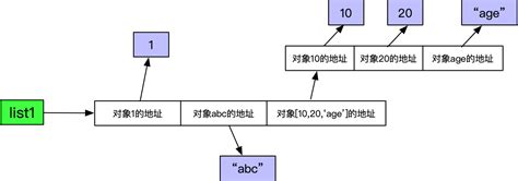 python序列类型 python 序列协议 csdn博客