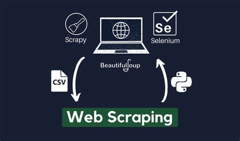 List Of Best Web Scraping Tools To Use In The Year Of