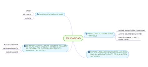 Promoviendo La Paz Mapa Mental Sobre Solidaridad