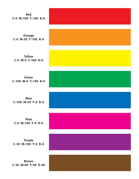 Cmyk Color Chart With Values