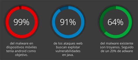 La protección de tu empresa frente al malware tecnozero