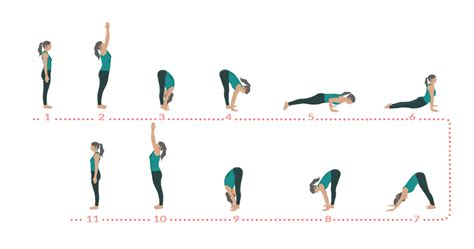 Surya Namaskar Guía de saludos al sol para estudiantes y profesores