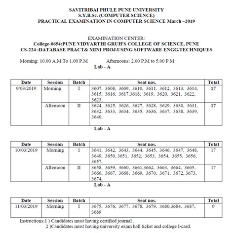 S Y B Sc Practical Time Tables Pvg S College Of Science