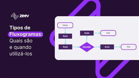 Diagramas E Fluxogramas Saiba Como Usar Para Simplificar