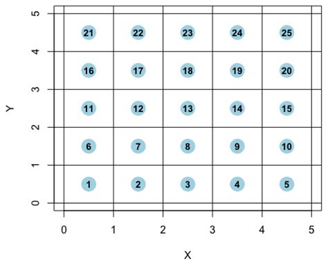 water free full text simulation of non gaussian correlated random variables stochastic
