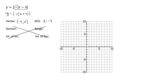 algebra ii graphing absolute value with a horizontal reflection youtube