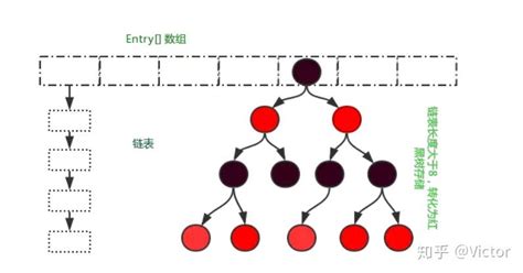 面试hashmap之追命5连问 知乎