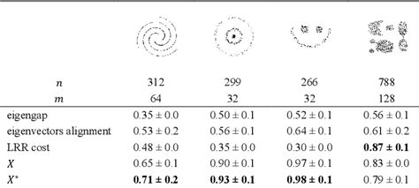 [pdf] approximate spectral clustering with eigenvector selection and self tuned k semantic scholar