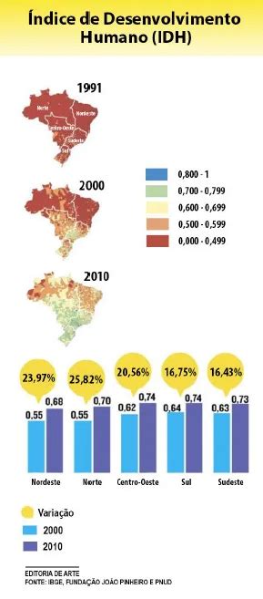 O desafio de reduzir as desigualdades entre as regiões do Brasil Lazuedu