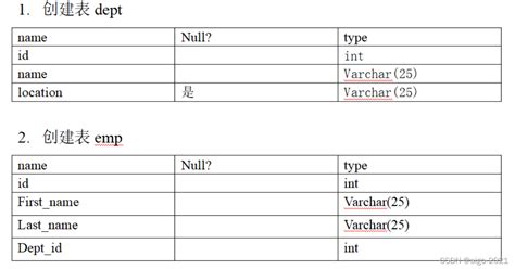 【sql语句】创建表、修改、删除表，增添列、删除列 sql为sc表增加examtime列 删除列 csdn博客