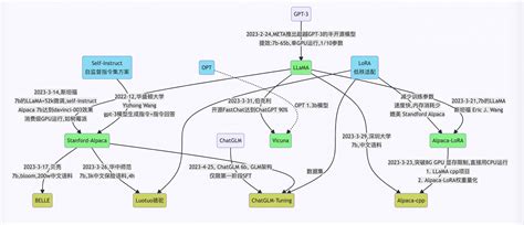 本地化GPT langchain chatGLM 奥比迪教育