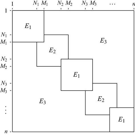 illustration of the matrix decomposition used in the proof of theorem download scientific