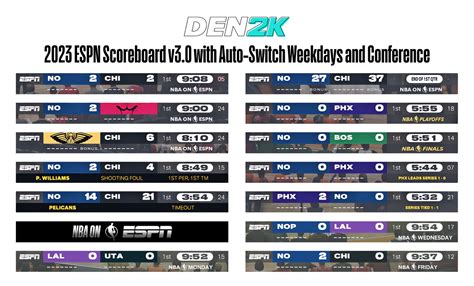 Nlsc Forum Den K Scoreboards Nbc Espn With Auto Switch Days