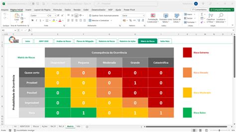 Passos Para Fazer Uma Matriz De Riscos Esg Sustentabilidade Agora