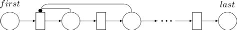 substitution permutation network semantic scholar