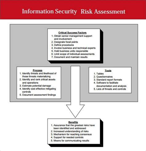 free 6 security assessment templates in pdf ms word