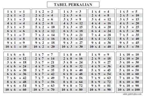 Daftar Perkalian 1 Sampai 1000 Materisekolah Github Io