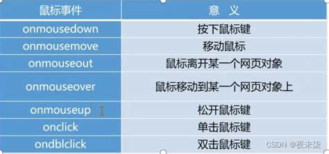 javascript中鼠标事件 js光标离开事件 csdn博客