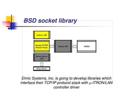 ppt porting ioccore onto itron real time kernel powerpoint presentation id 3378658